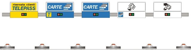 Payment at the toll gate - Autostrade per l'Italia